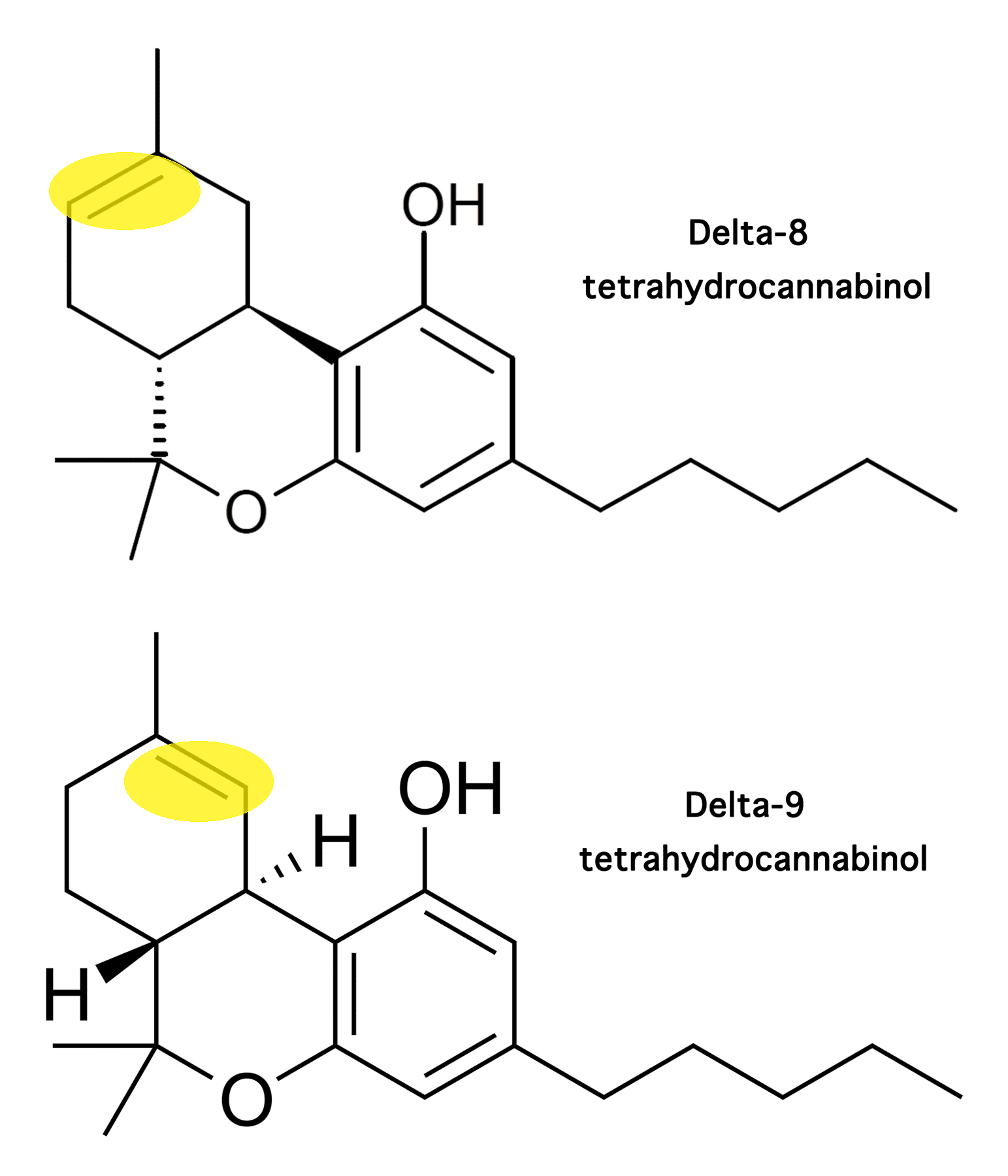 Hemp Derived THC - What you need to know | Redeem Therapeutics